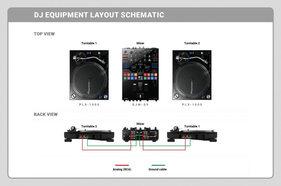Technical Rider | DJ Leafar